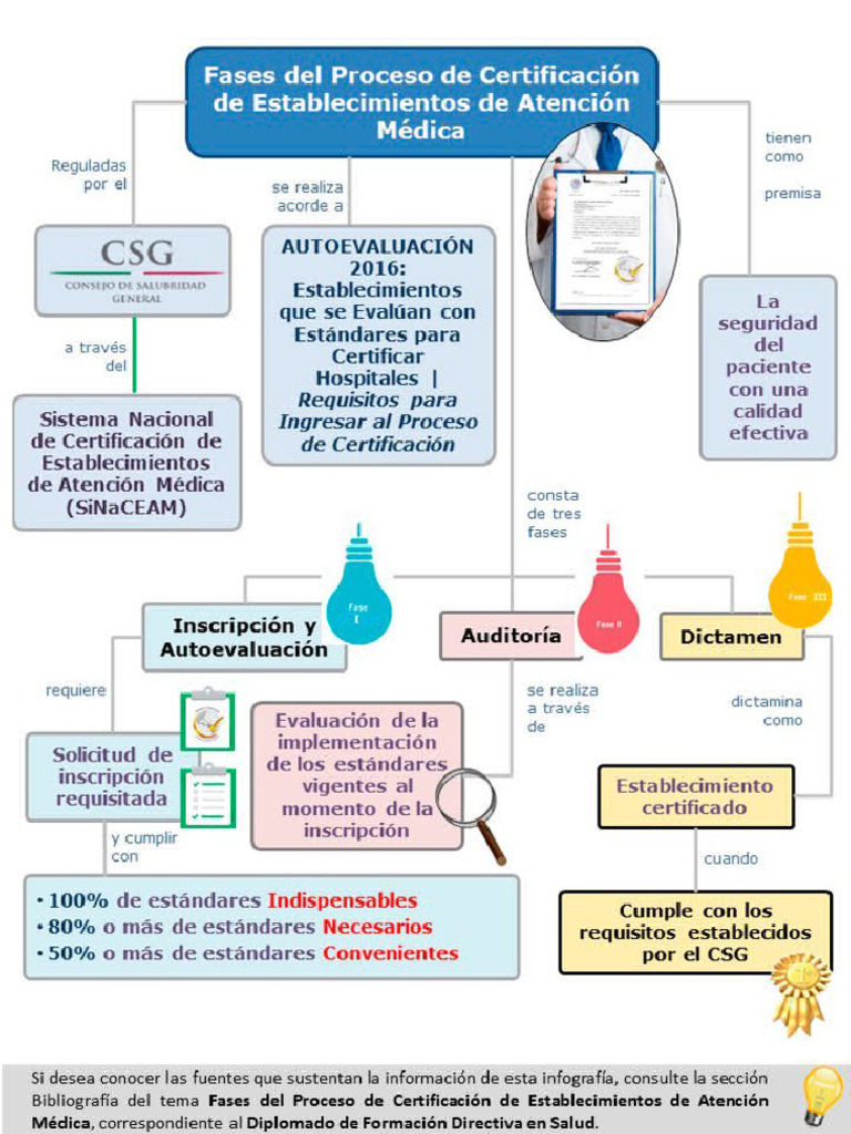 Recapitulacion | PDF