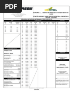 Tabla RTD Pt100 | PDF