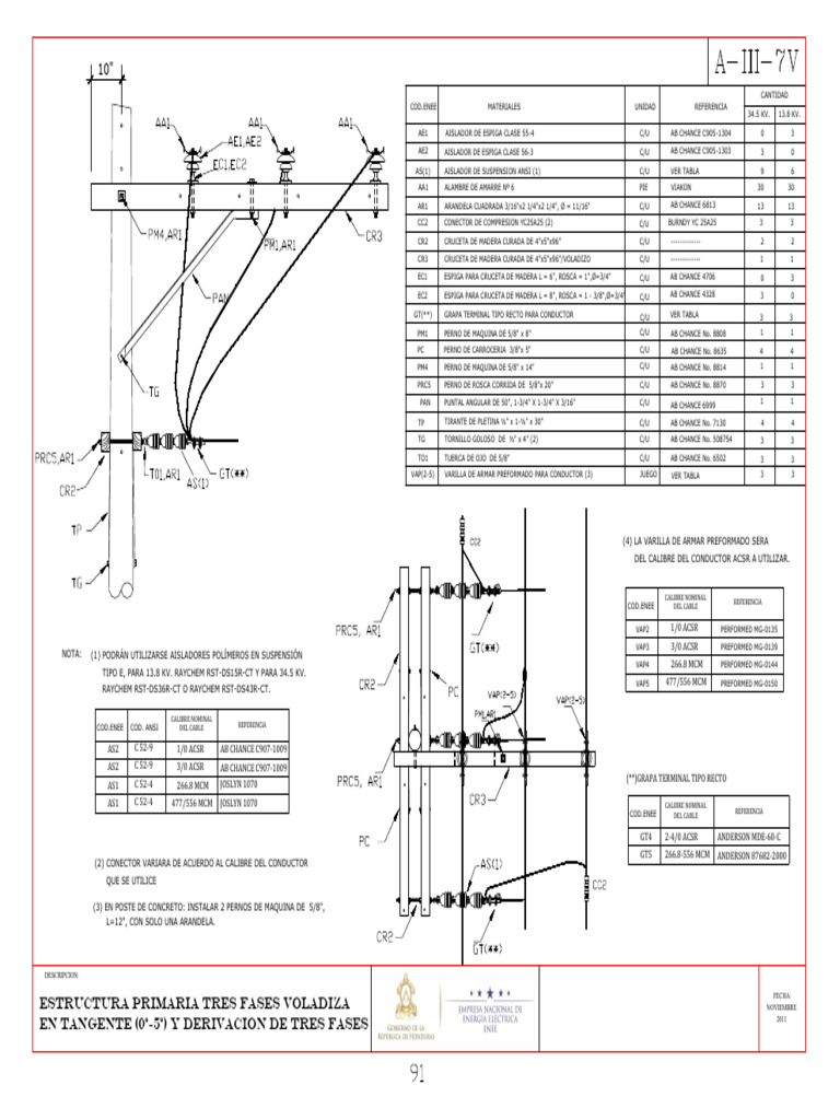 A-III-7V HONDURAS | PDF | Metalurgia