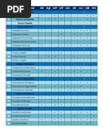 Tabla de antibiograma CLSI 2024 | PDF | Biocidas | Microbiología