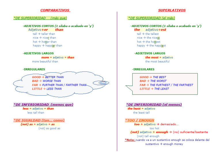 Comparativos y Superlativos Eso | PDF