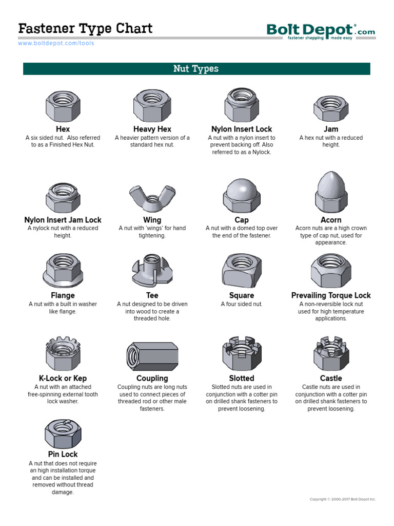 Fastener Chart 4 | PDF | Nut (Hardware) | Metalworking