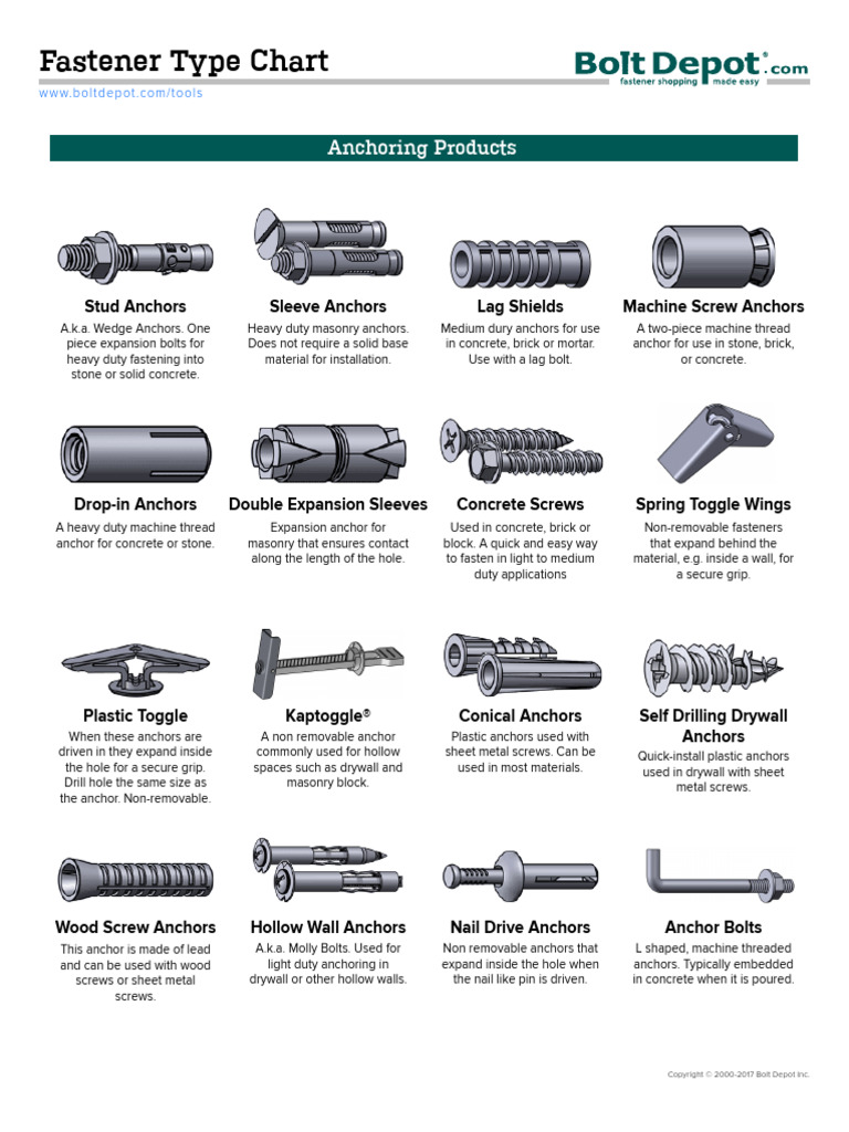 Fastener Chart 5 | PDF | Screw | Metalworking