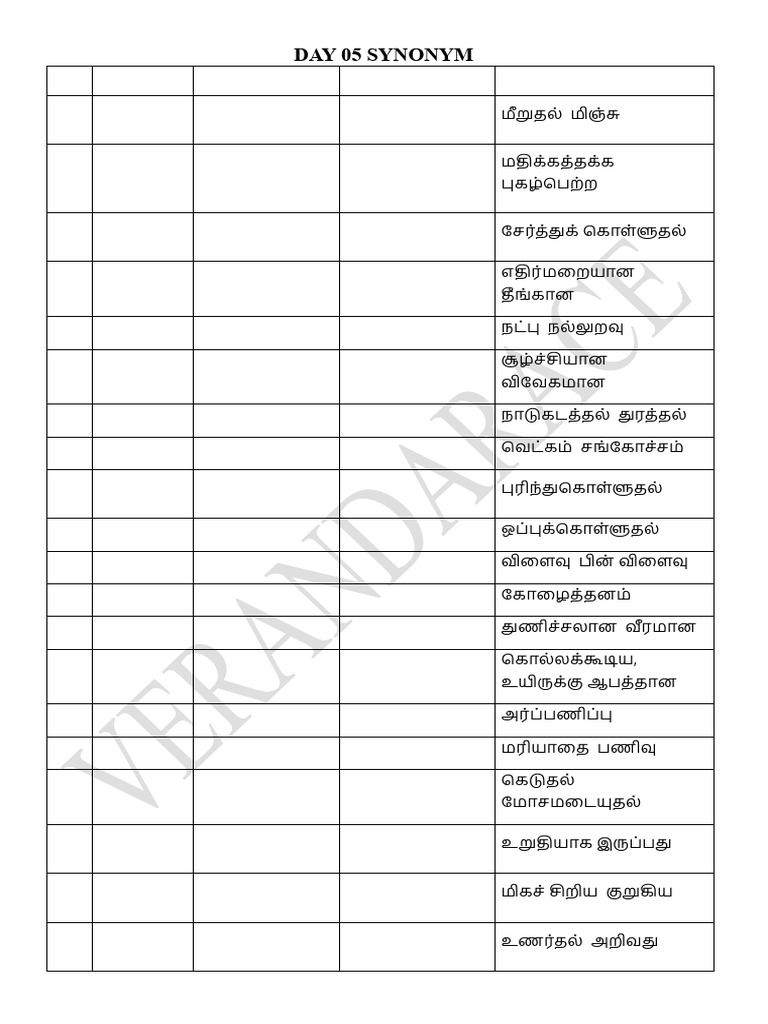 Day 05 Synonym | PDF
