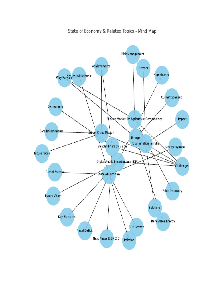 State of Economy Mindmap | PDF