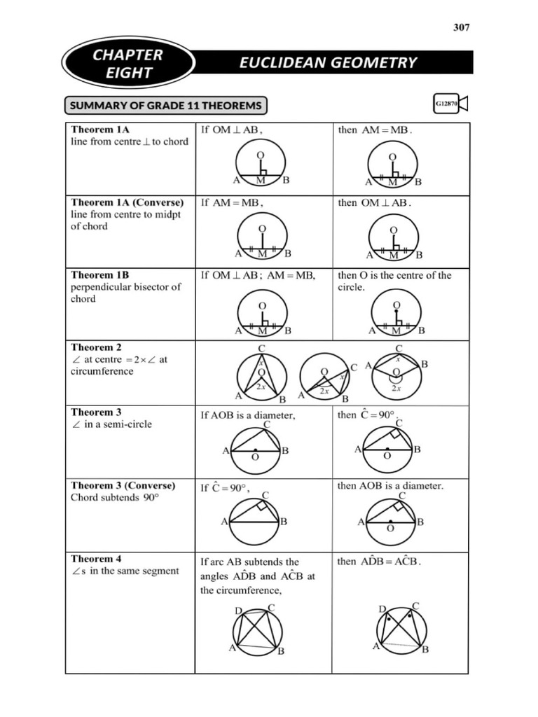 Euclidean Geometry Notes | PDF