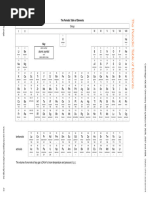 IGCSE Chemistry Periodic Table 2025 | PDF