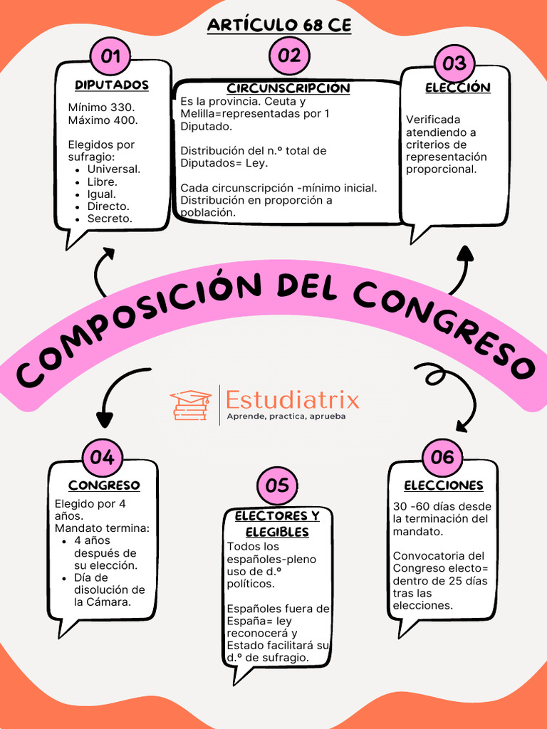 Articulo 68 CE F2xa9r | PDF