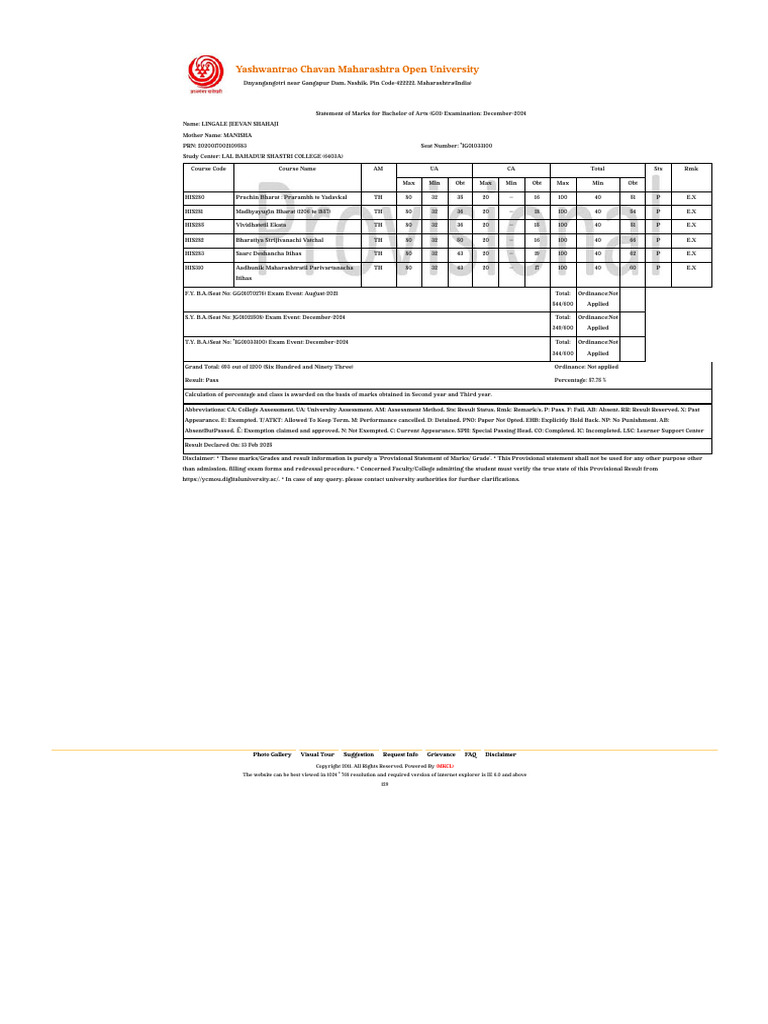 Yashwantrao Chavan Maharashtra Open University | PDF | Qualifications
