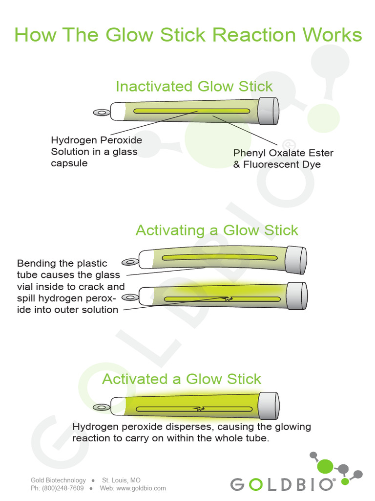 Glow Stick Chemistry and Activation | PDF
