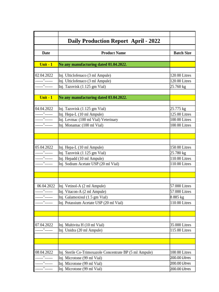 Daily Production & FG Dispatch Report - April-2022 | PDF | Drugs