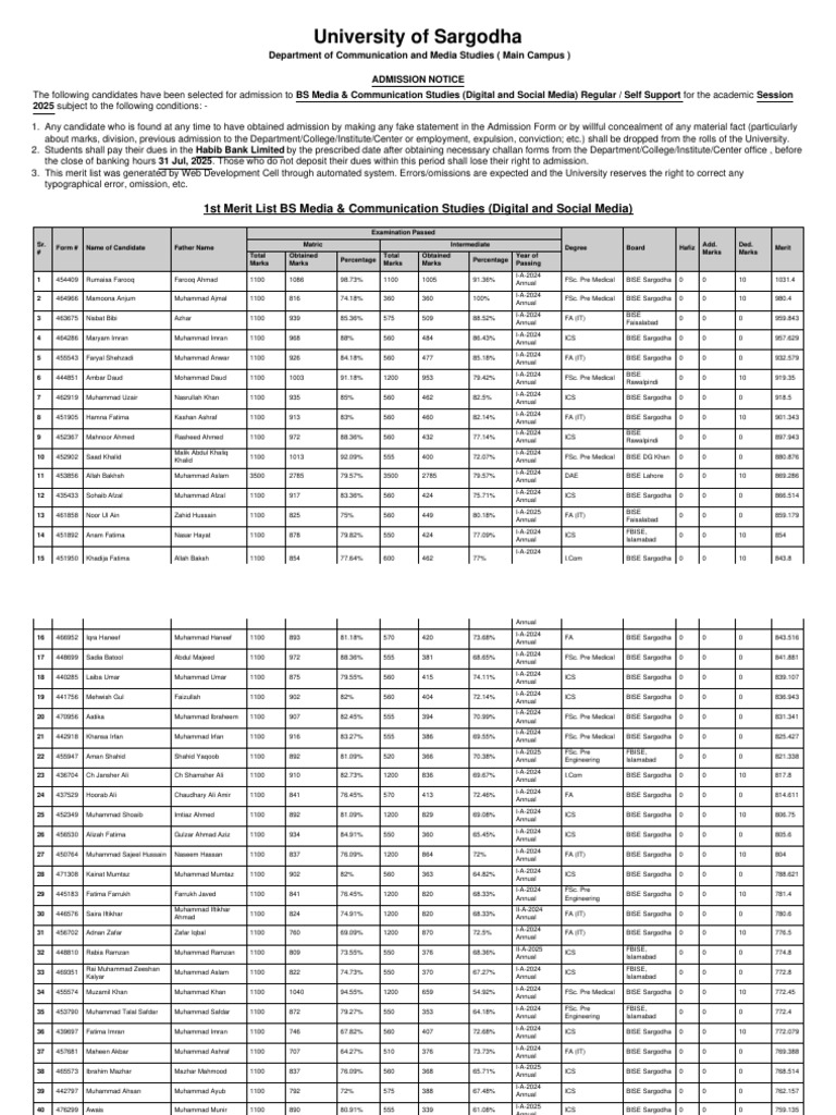 BS Media Admission Merit List 2025 | PDF