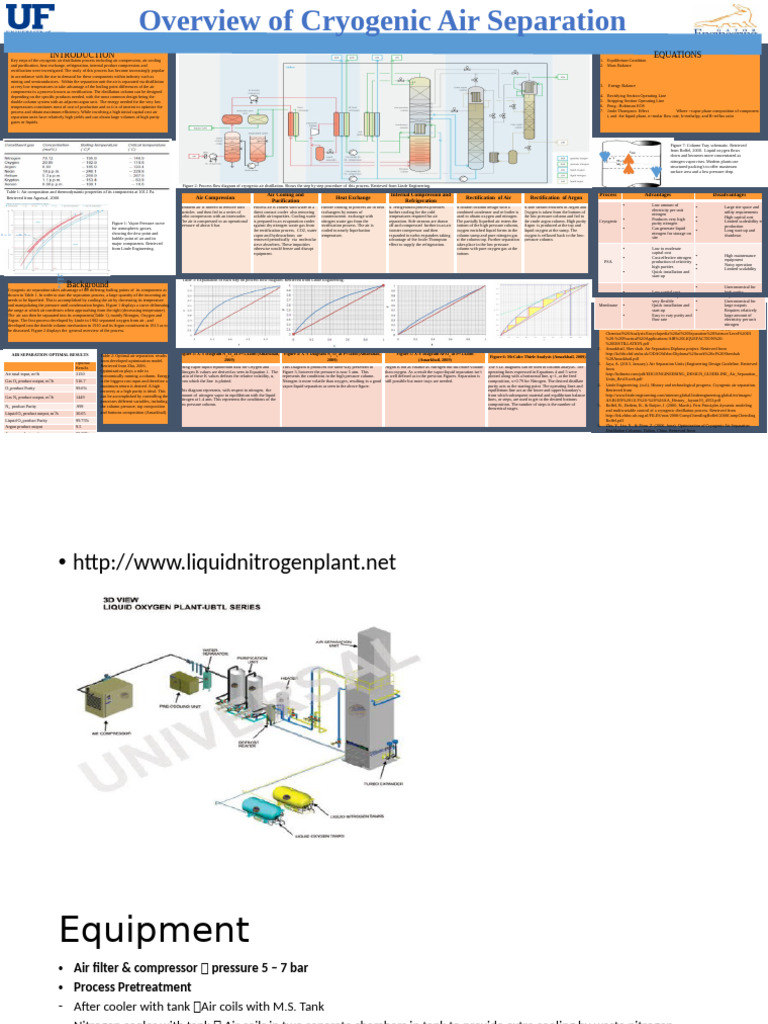 Cryogenic Air Distillation Process Overview | PDF | Distillation ...