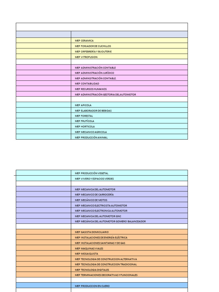 Dispo DGFP 0037-2025 01 Nuevo Listado Trayectos Convocatoria ...