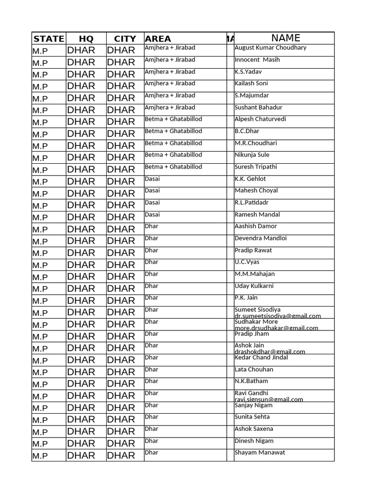 DHAR DOCTOR LIST ADITYA | PDF | Doctor Of Medicine | Science Education