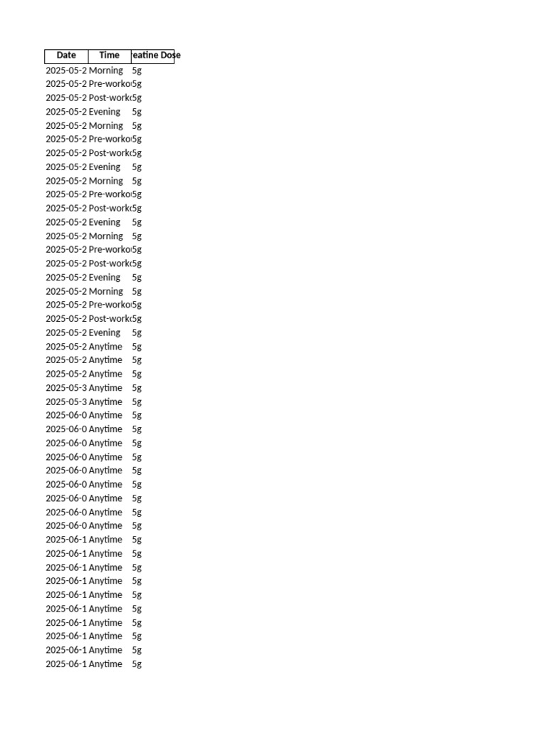 Creatine Log Sheet | PDF