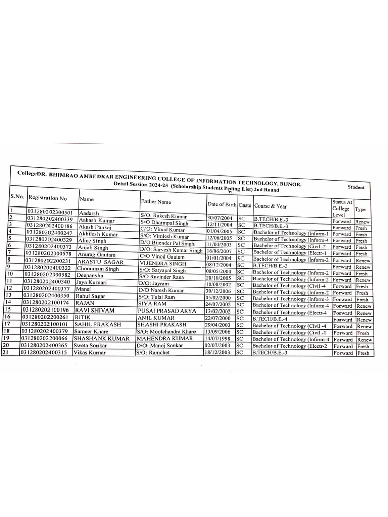 Scholarship Students Pending List 2024-25 | PDF