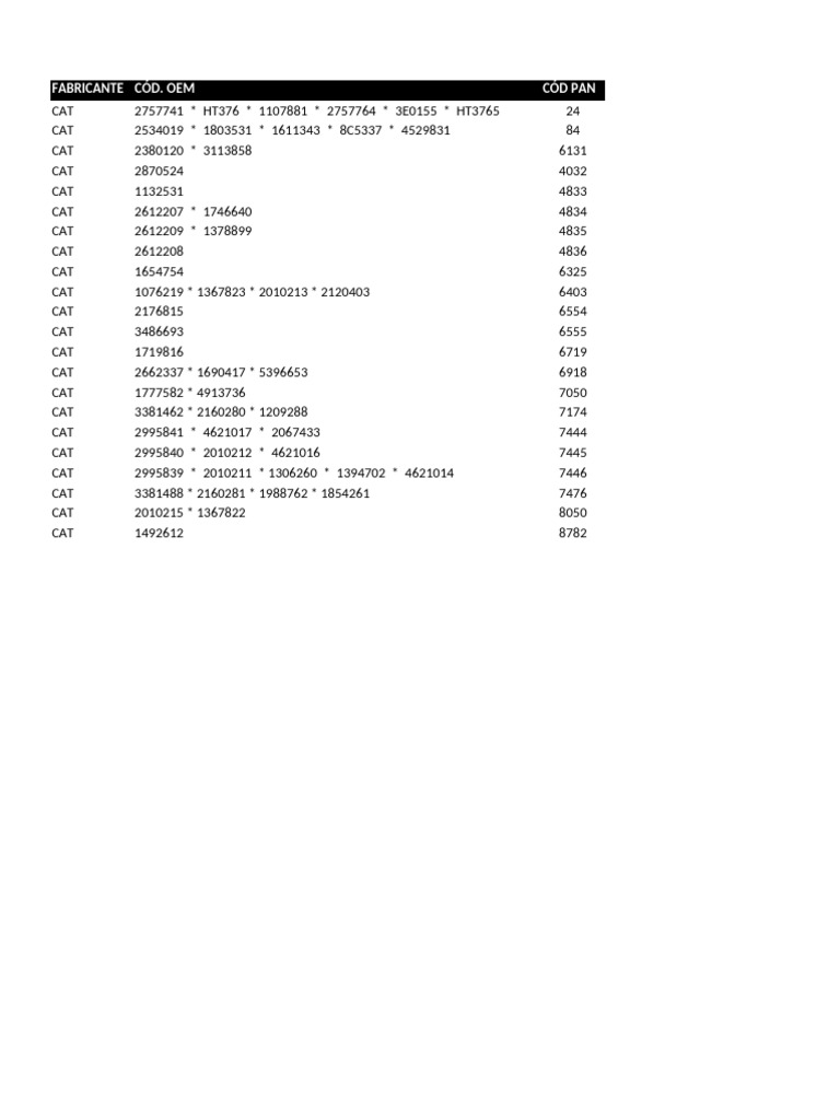 OEM Parts and Codes Overview | PDF