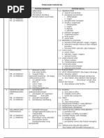 Rancangan Aktiviti Tahunan Ppim Sekolah Menengah | PDF