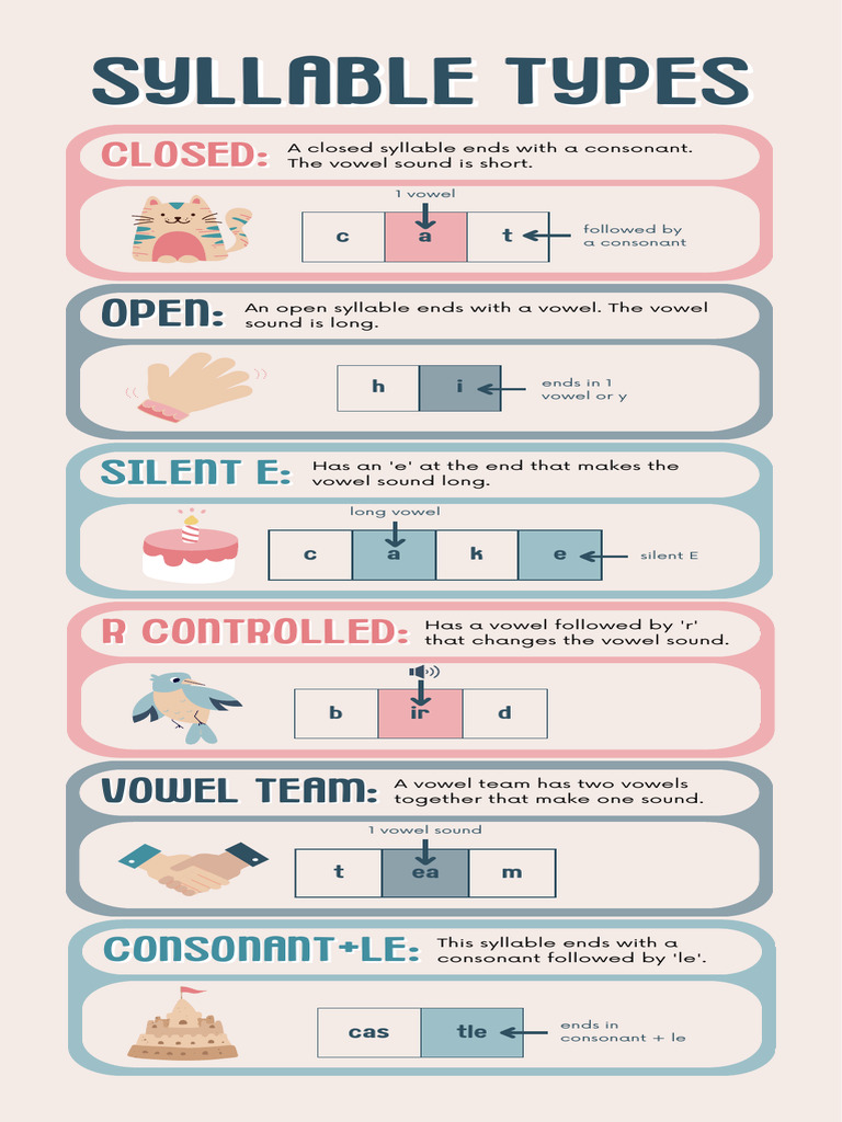 Syllable Types Infographic in Cream Playful Style - 20250723 - 160832 ...