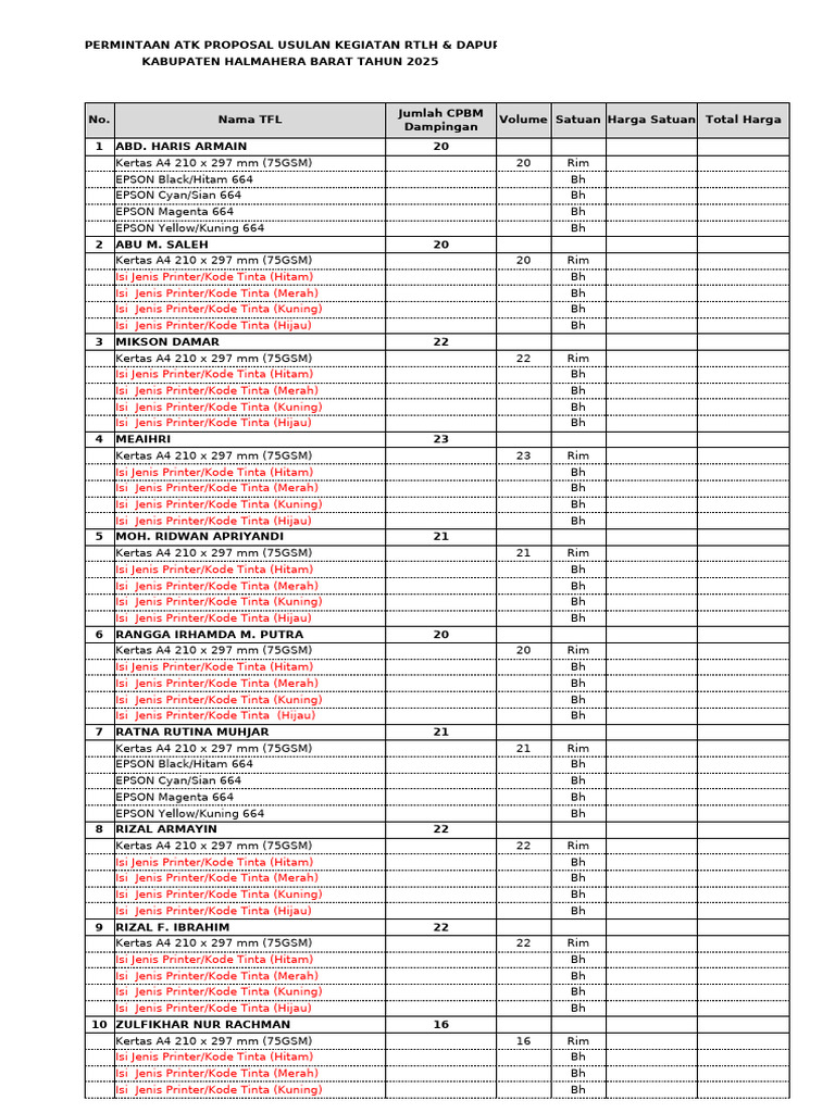 Daftar Kebutuhan ATK Dokumen Proposal | PDF
