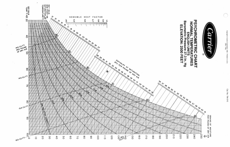 Psychrometric Chart | PDF