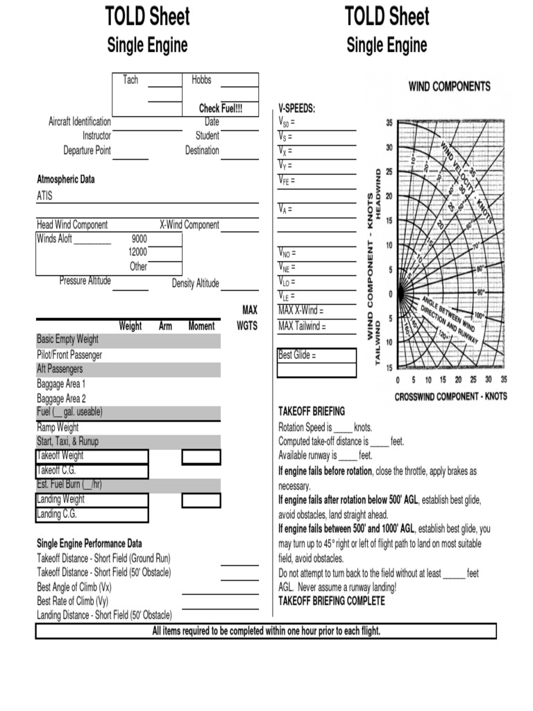 Takeoff and Landing Data Sheet | PDF | Takeoff | Aviation Safety