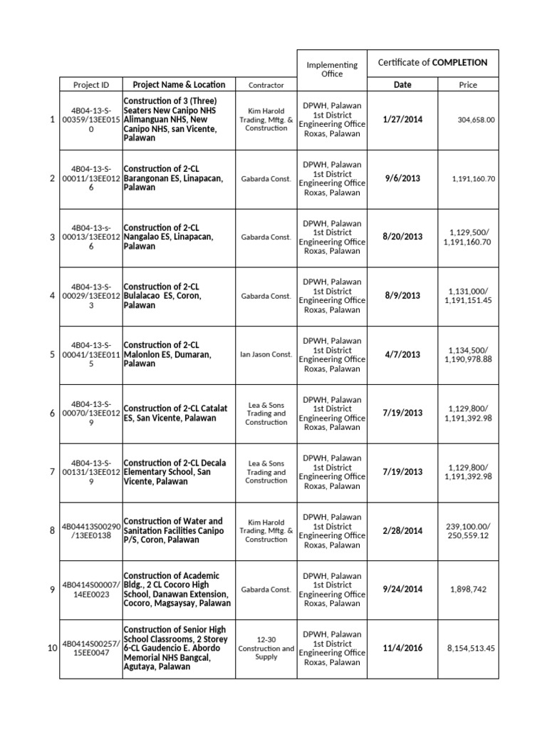 School Building Included in Book of Accounts | PDF | Balance Sheet ...
