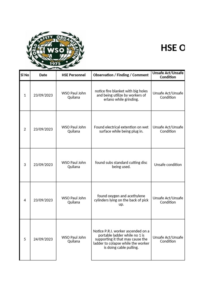 HSE Observation Tracking Register WSO SEPTEMBER | PDF | Personal Protective Equipment ...