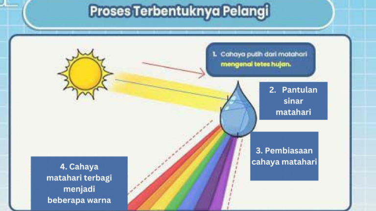 Mutiara Anggita Rainbow Cycle | PDF