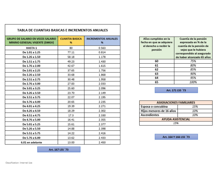 Tabla de Cuantias Basicas e Incrementos Anuales | PDF