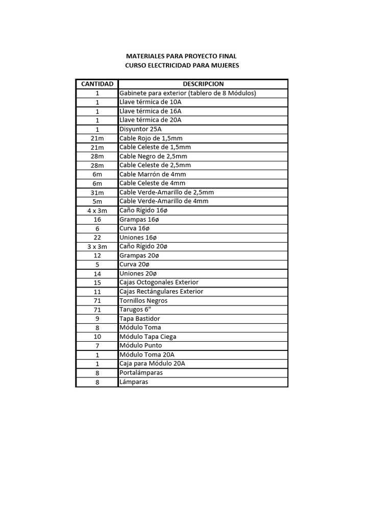 Materiales para Proyecto Final | PDF