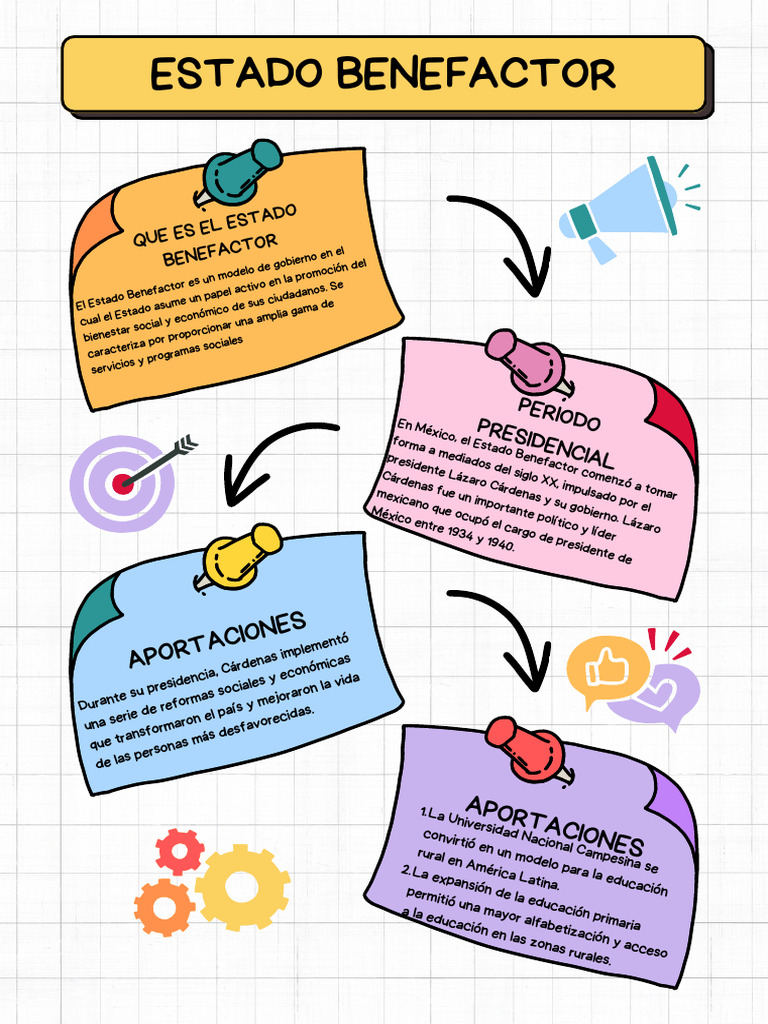 Estado Benefactor | PDF