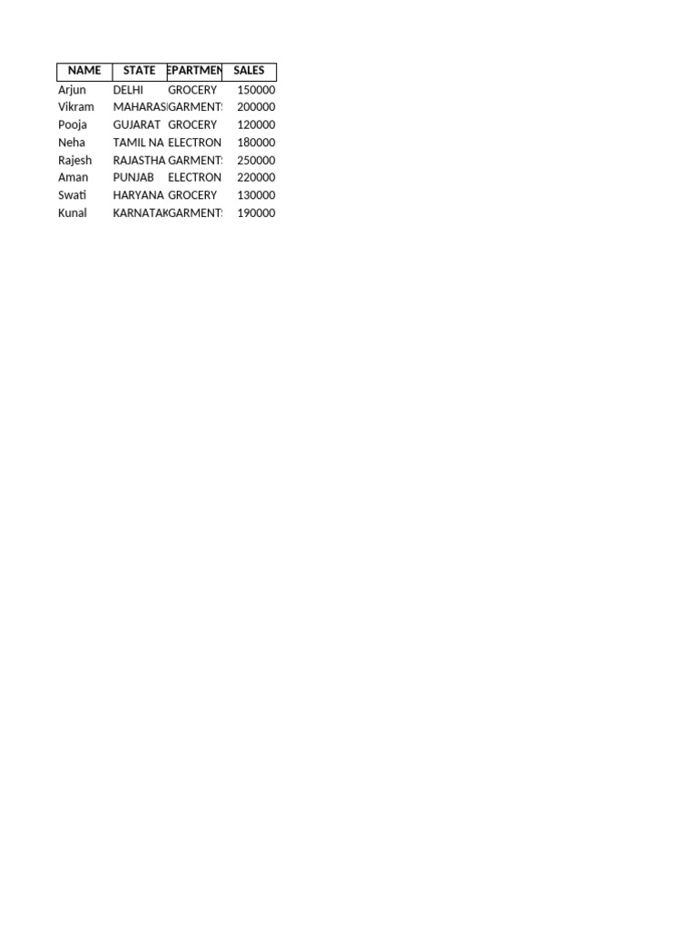 Sales Record Formatted | PDF