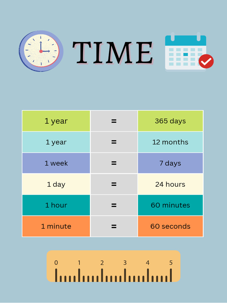Time Measurements Classroom Educational Math Poster in Basic Illustrative Style | PDF