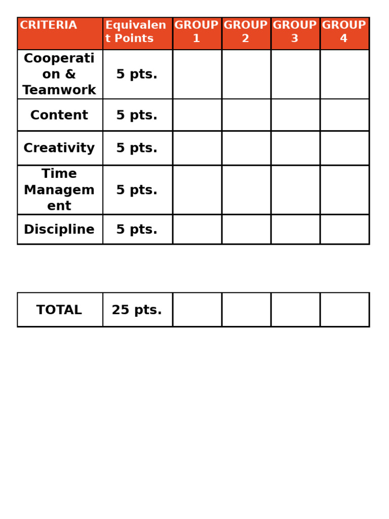 Team Evaluation Criteria Breakdown | PDF