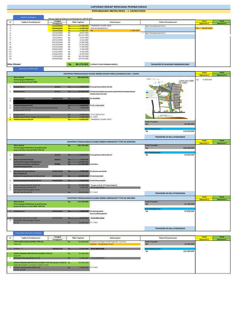 Rekap Global Up Perubahan 8 Mei Ke 10 Mei 2025 | PDF