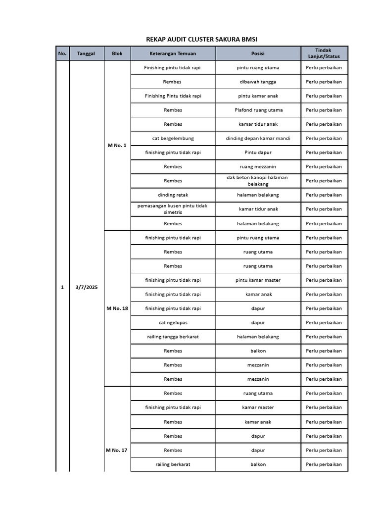 Dokumen Checklist BMS - List Audit Sakura | PDF