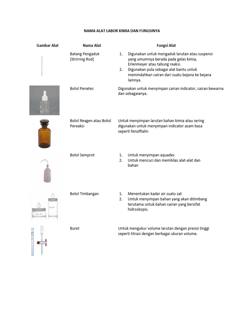 55 Buah Nama Alat Labor Kimia Dan Fungsinya | PDF