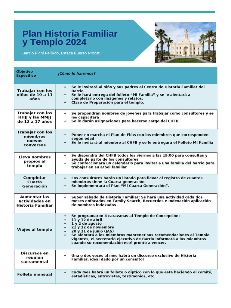 Plan HTT BPP 2024 | PDF