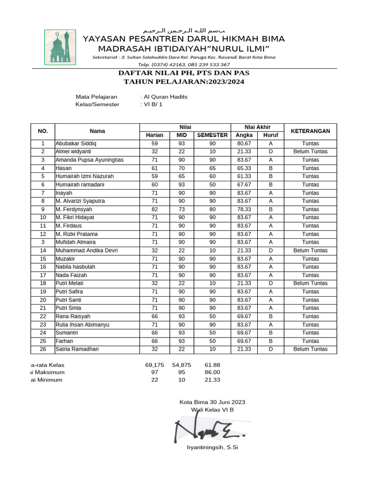 Daftar Nilai PH, PTS Dan PAS | PDF