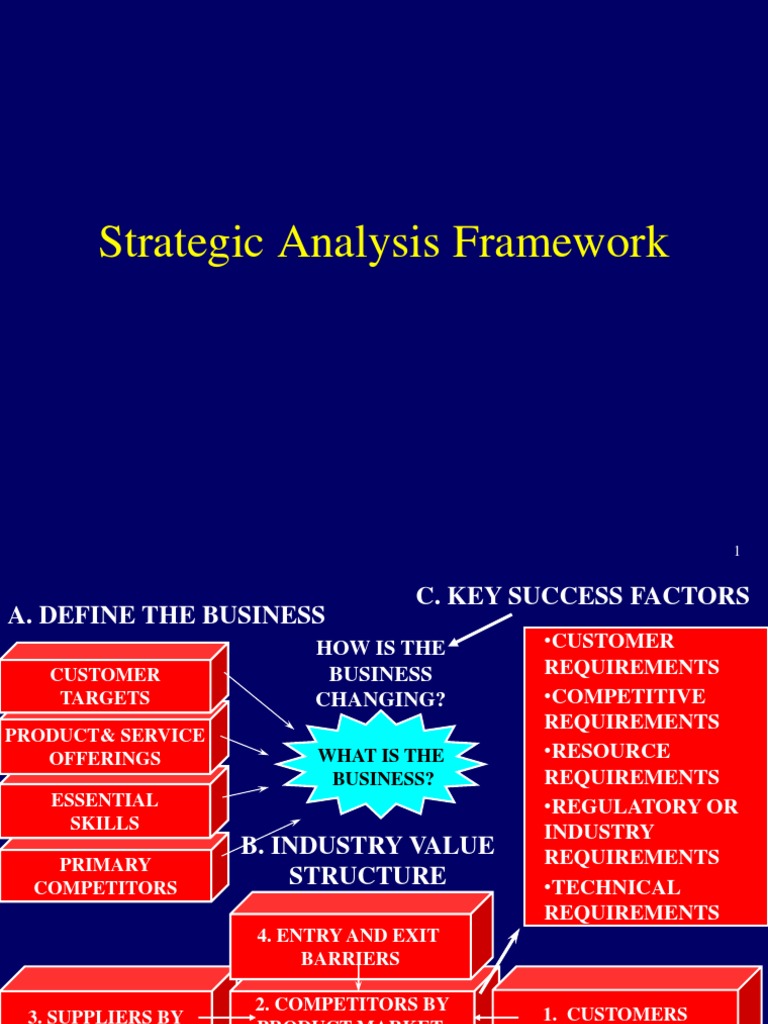 Strategic Analysis Framework | PDF