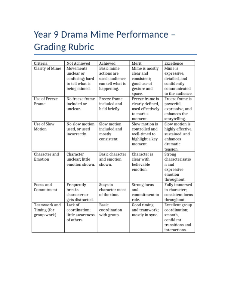 Year 9 Drama Mime Rubric | PDF | Emotions | Human Communication