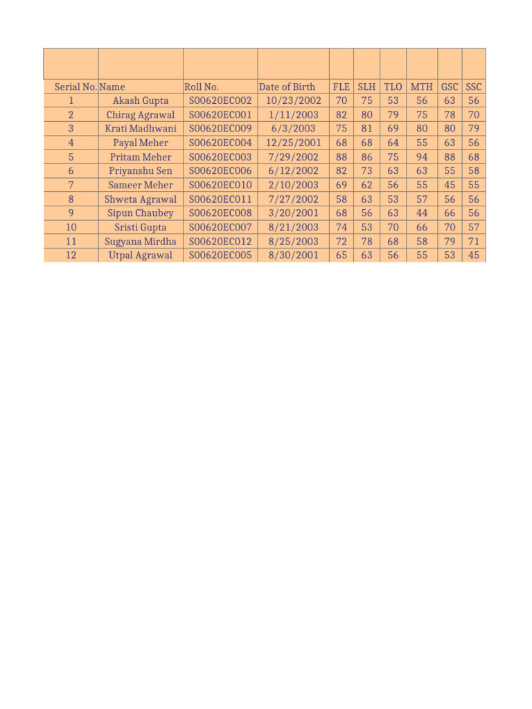 Excell Worksheet (Mark Sheet Data) | PDF