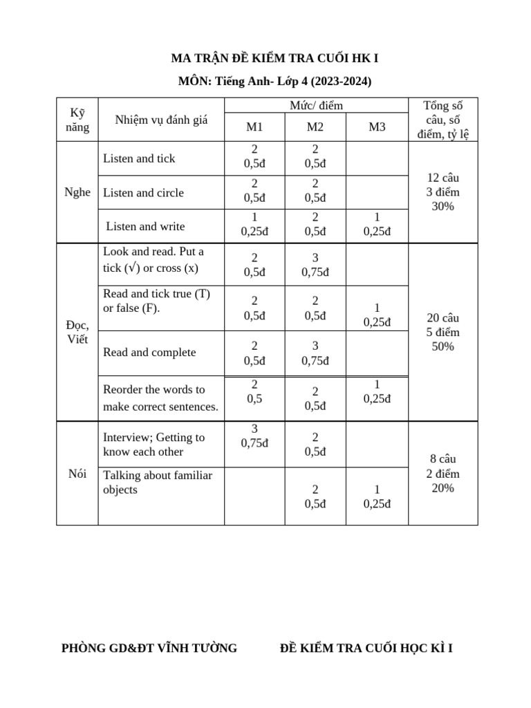 English Test Matrix for Grade 4 | PDF | Chess