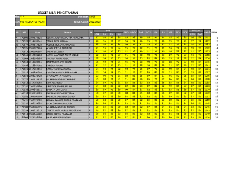Legger Nilai 6e | PDF