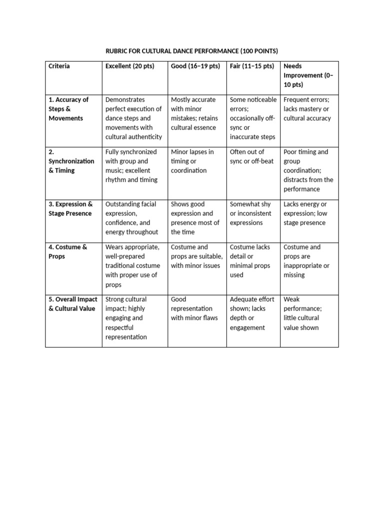 Rubric For Cultural Dance Performance | PDF