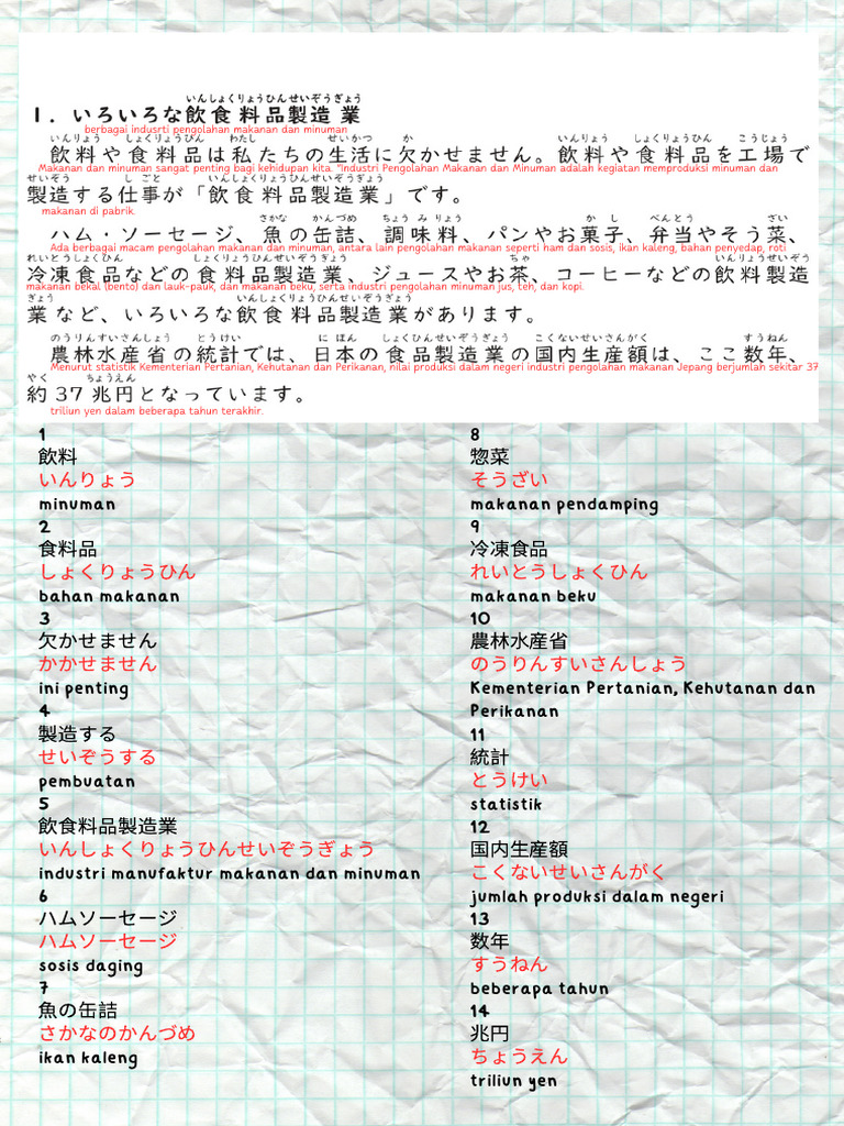 Ringkasan Modul SSW Pengolahan Makanan Tahun 2024 | PDF