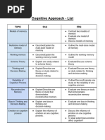 IB Psychology Paper 1 Exam Guide | PDF | Neurotransmitter | Brain