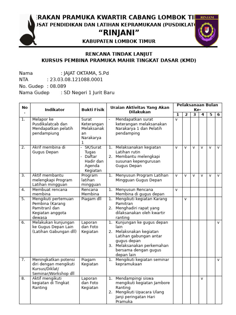 Rencana Tindak Lanjut KMD | PDF